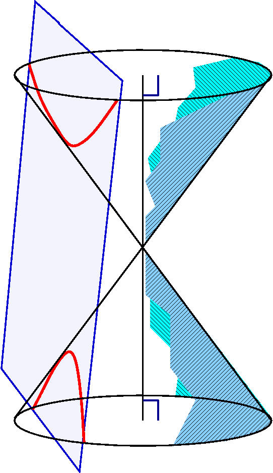 Introduction to Matlab