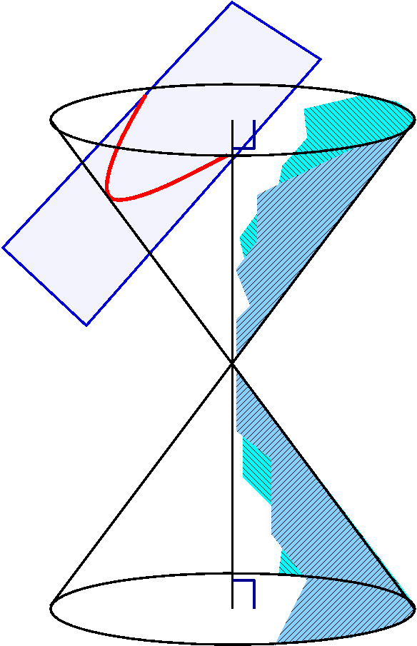 Introduction to Matlab