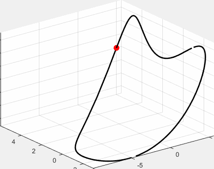 Introduction to Matlab