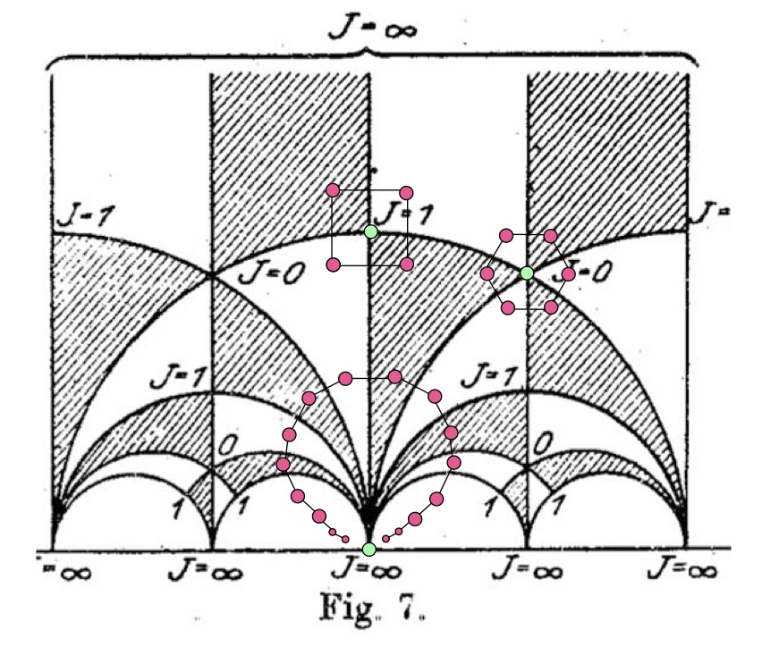 Lattices, trees, buildings and group actions