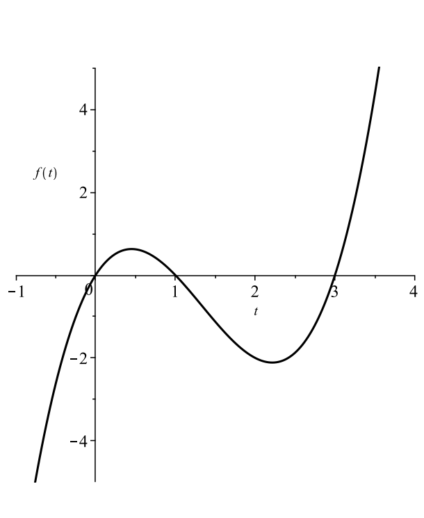 Calculus Workshop Bank